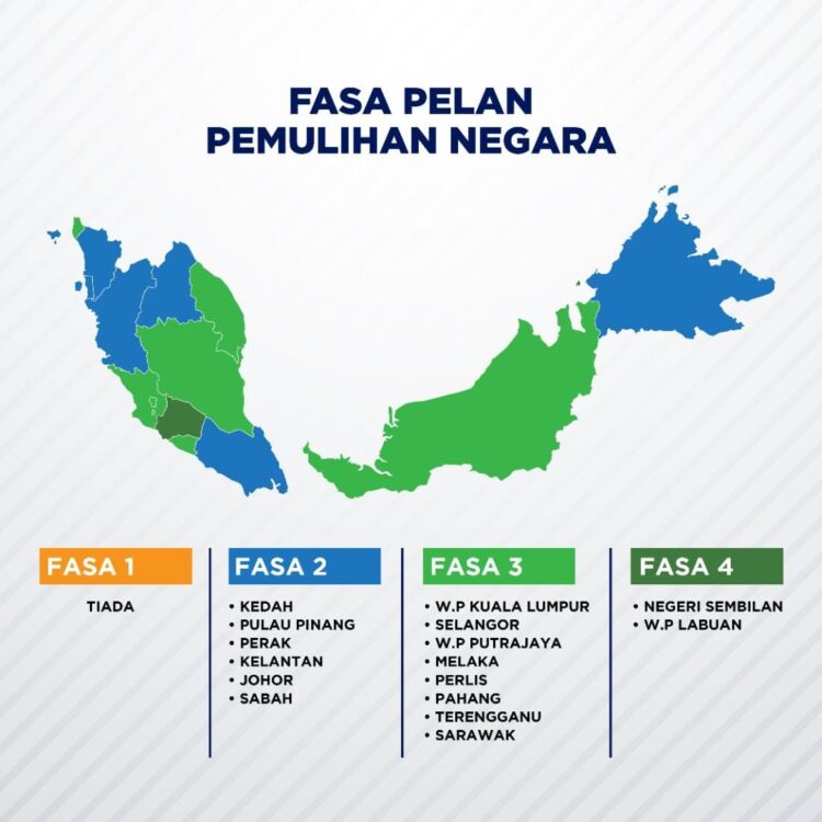 Klang Valley and Melaka To Enter Phase 3 Of NRP This Friday