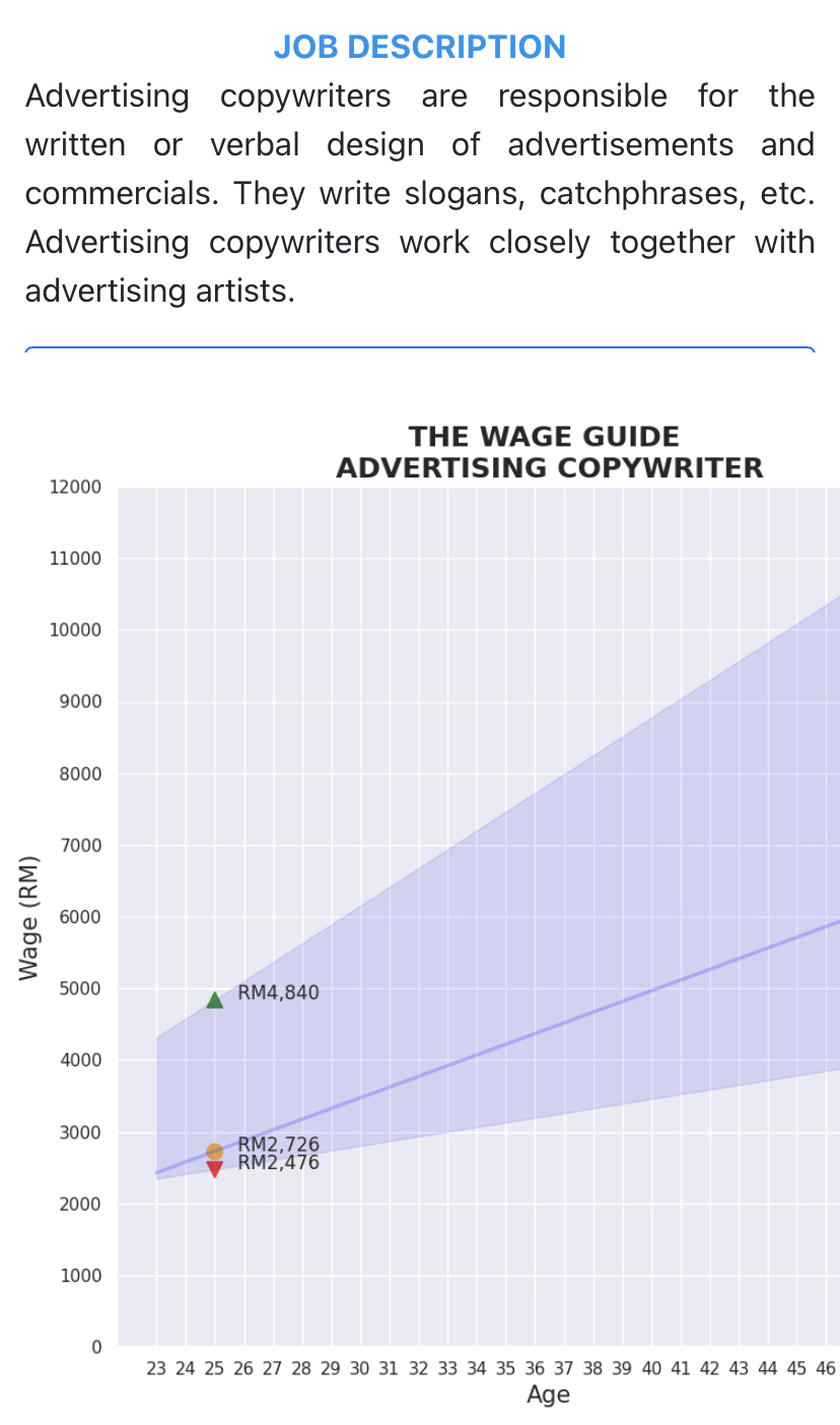PERKESO EIS CENTRE: Guide To Pay Rates And Correct Compensation For Workers