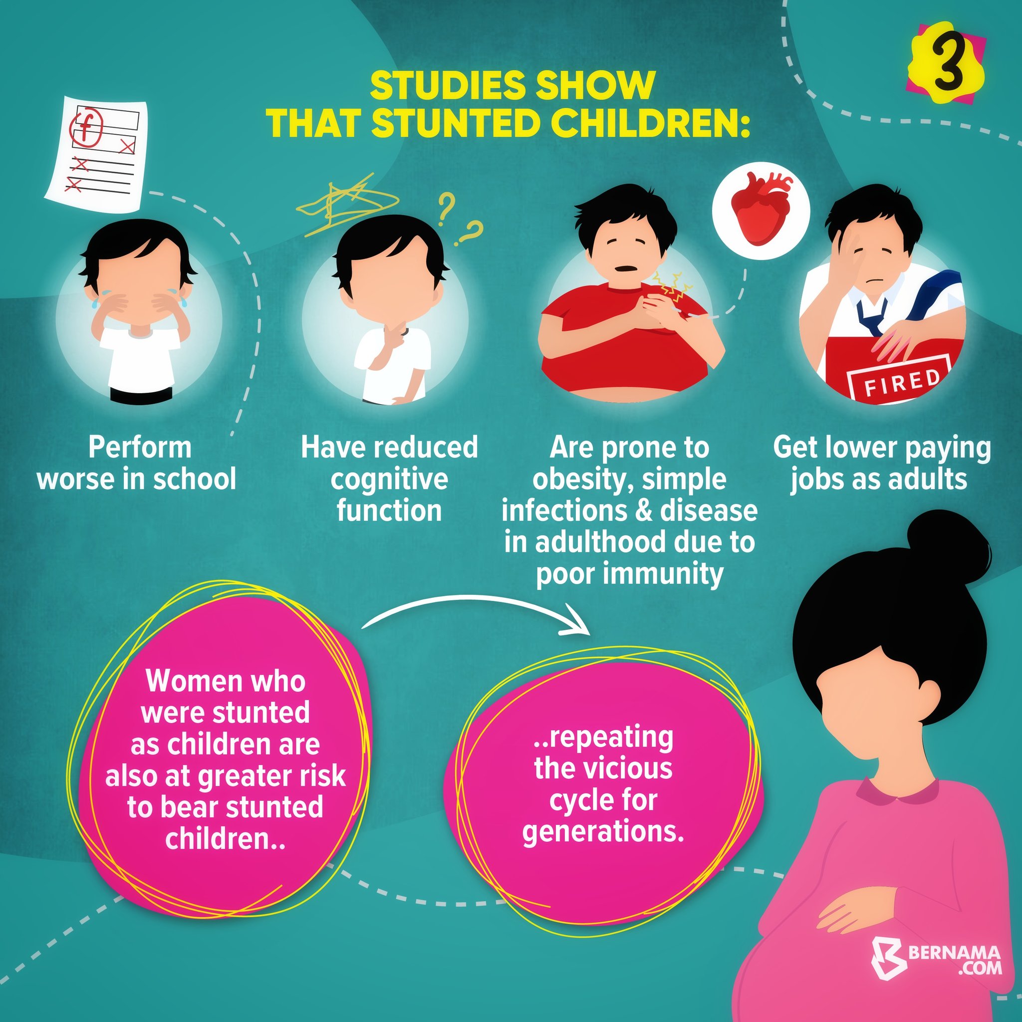 'Growth Watch Month' Program To Curb Child Stunting In Malaysia