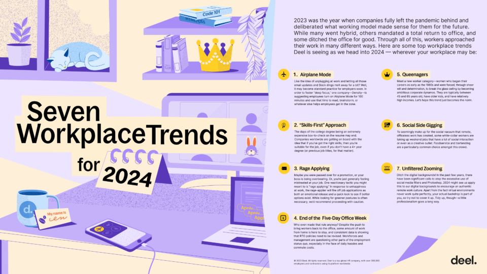 7 Key Shifts In The Workplace Trends For 2024
