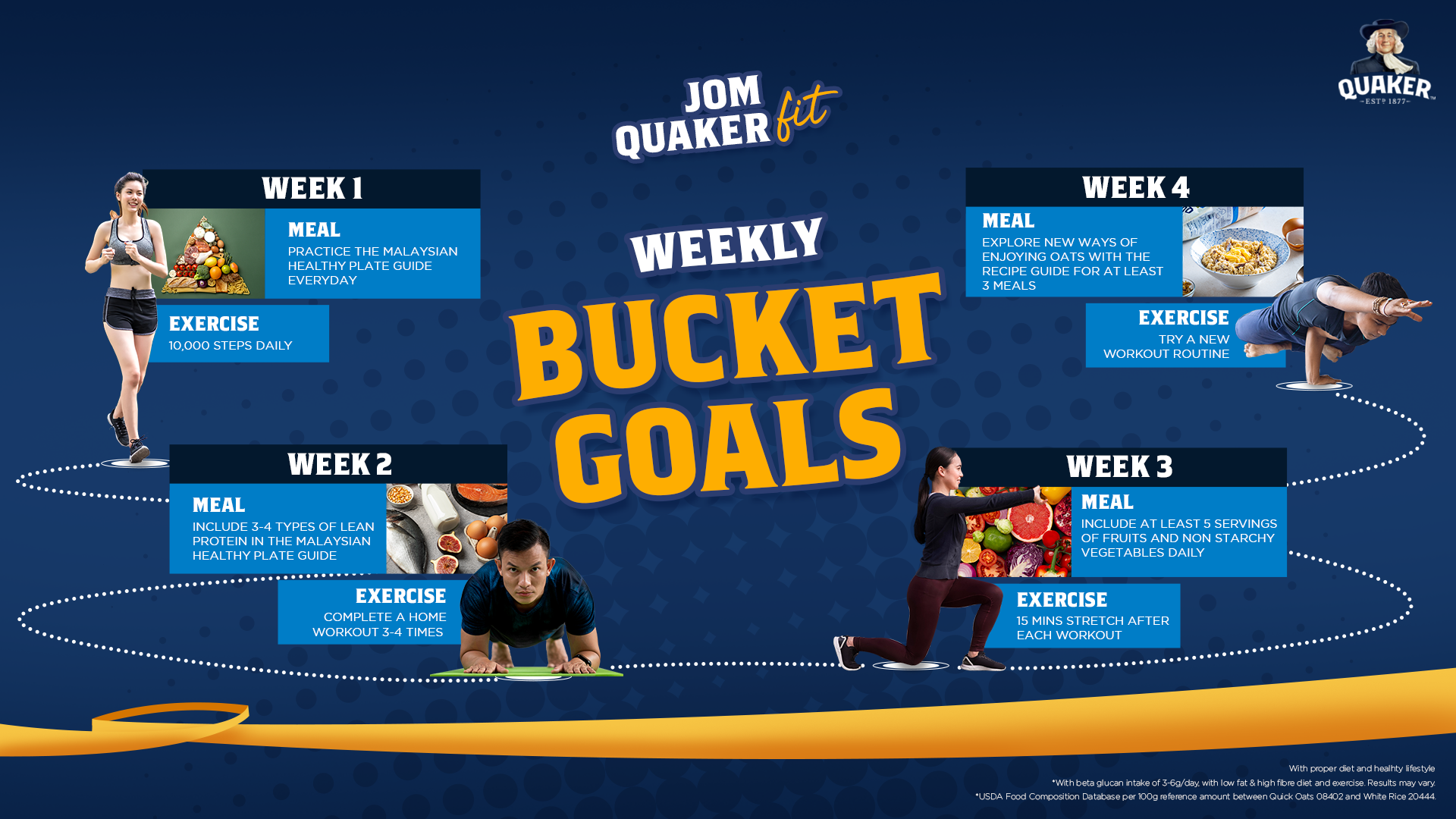 Quaker Launches 'Jom Quaker Fit' 30-Day Challenge Campaign